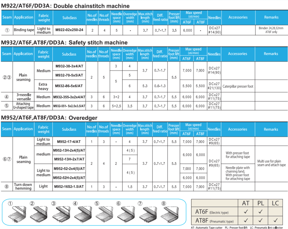 Pegasus M900 Series - Indo Hose